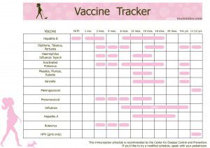 Immunization tracker Chart