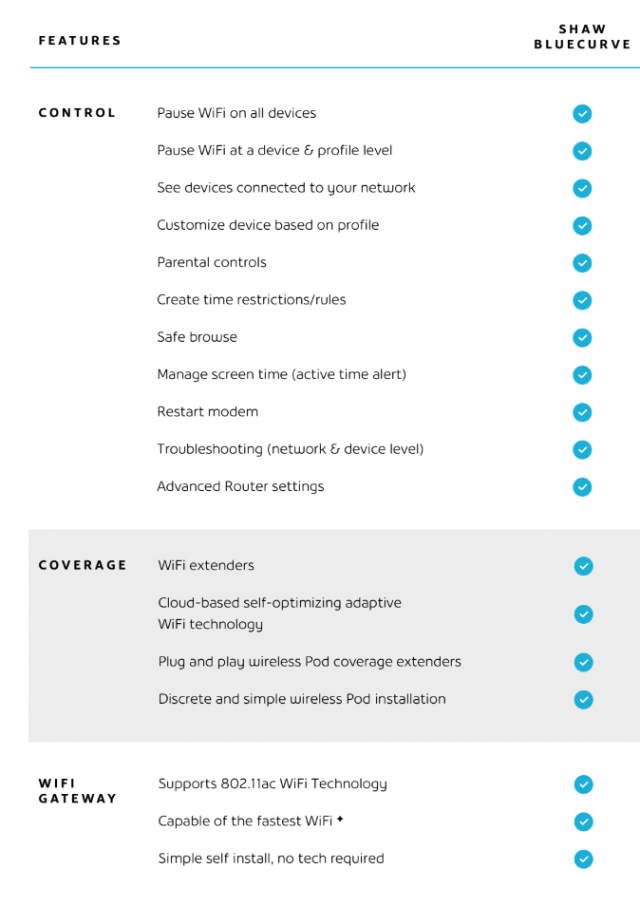 Our Technology Diet using Shaw BlueCurve - Urban Mommies